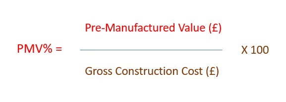 What is Pre-Manufactured Value (PMV)? | Toolkit | Cast